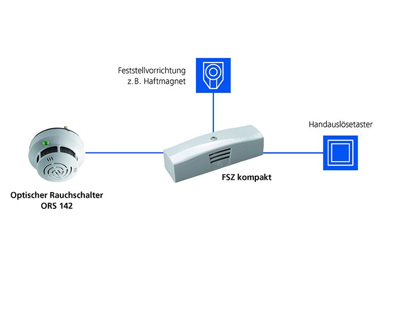 Feststellanlagen Systeme für Tür und Tor | Hekatron Brandschutz