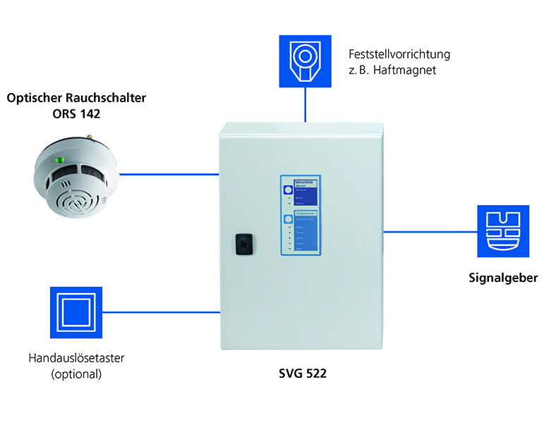 Feststellanlagen Systeme für Tür und Tor | Hekatron Brandschutz